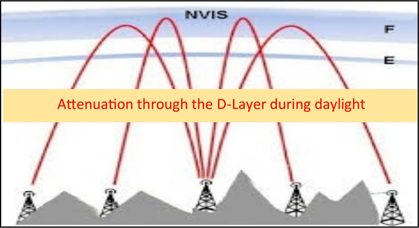 Everything you need to know about the 60-meter band